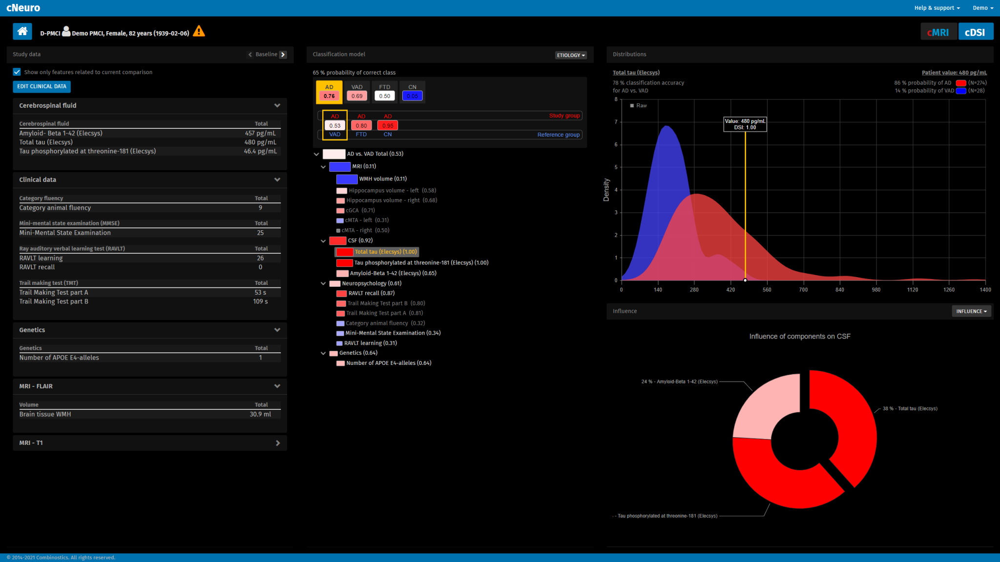 cNeuro cDSI - Combinostics