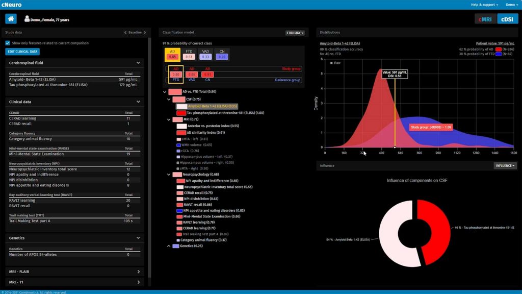 cNeuro cDSI - Combinostics