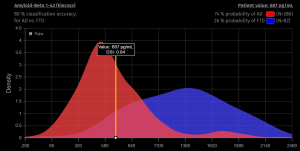 cNeuro cDSI - Combinostics
