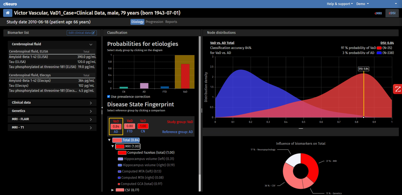 cNeuro cDSI - Combinostics