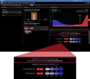 cNeuro cDSI - Combinostics