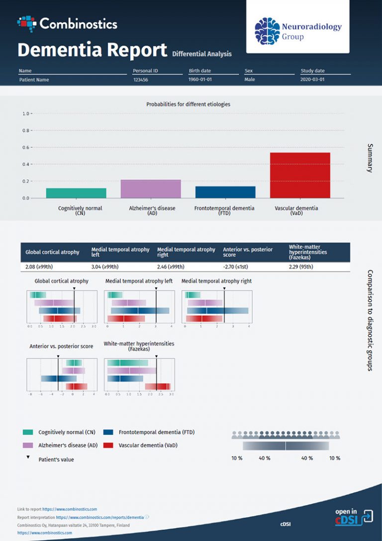 Reports - Combinostics