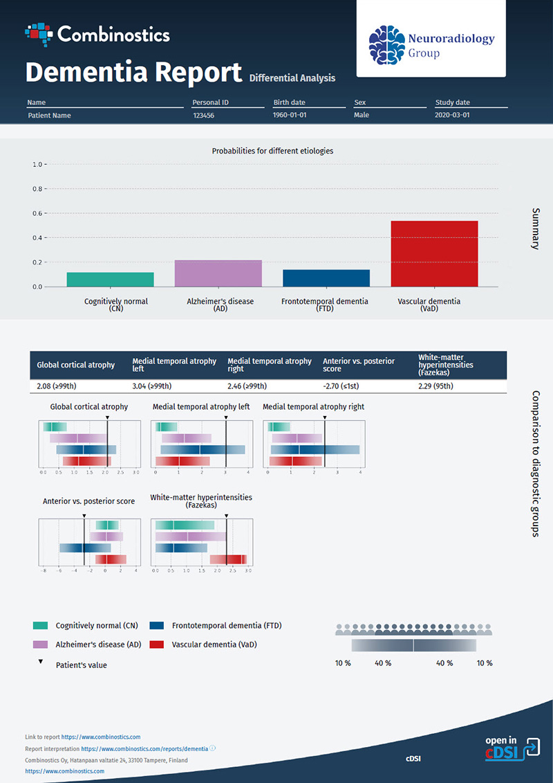 Reports - Combinostics