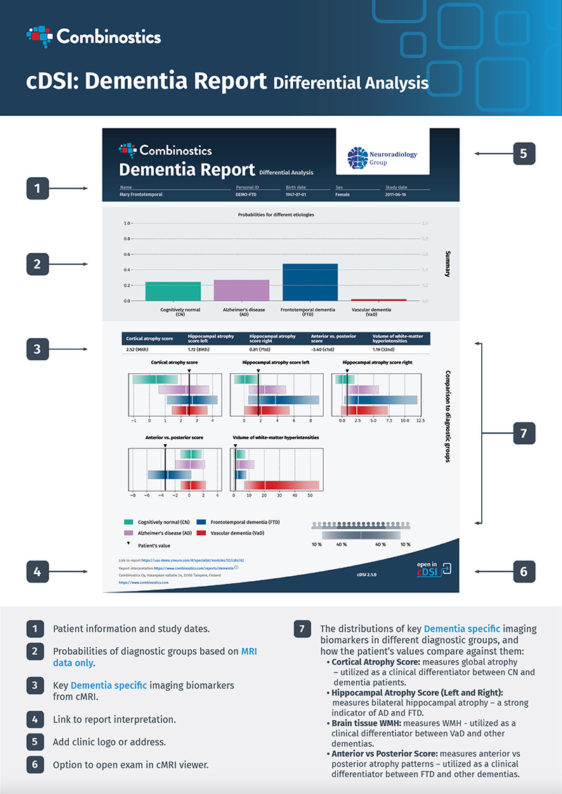 Reports - Combinostics