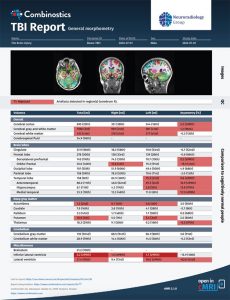 Reports - Combinostics